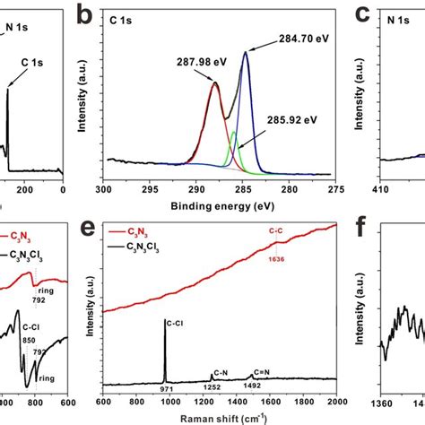A Xps Survey Spectrum Of C3n3 Nanosheets B C High‐resolution Xps