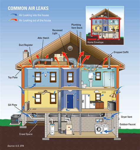Insulated Concrete Forms Energy Performance And R Values