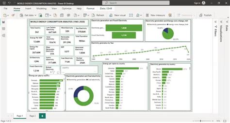 Ijeoma Ohadiwe Moneke On Linkedin Powerbi Storytellingwithdata Project
