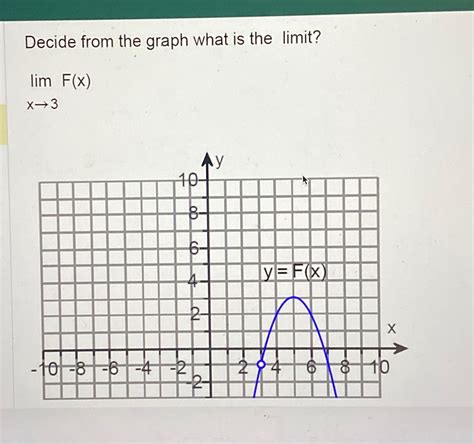 solved decide from the graph what is the limitlimx→3f x
