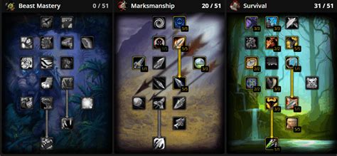 Wow Classic Hunter Talent Builds For All Specs Pve And Pvp