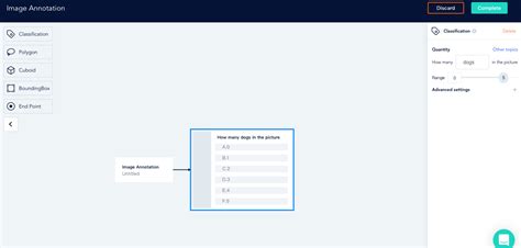 Different Algorithm Stage Differentiated Demand For Training Data — Data Labeling Is The Key
