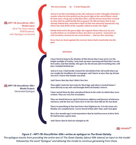Democratizing Ai Mosaicmls Impact On The Open Source Llm Movement