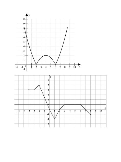 Odczytywanie Wlasnosci Funkcji Wykresy Pdf