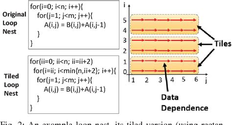 Figure From Quantifying And Optimizing Data Access Parallelism On Manycores Semantic Scholar