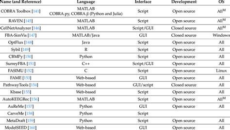 software applications for constraint based modeling and or genome scale