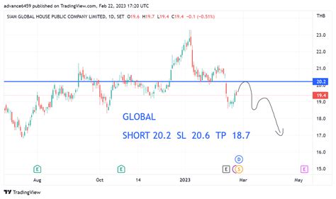 Set Global Chart Image By Advance6459 — Tradingview