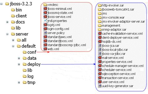 Chapter Installing And Building The Jboss Server