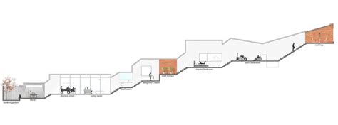 Rooms In Aandds L House Are Split Across 11 Levels