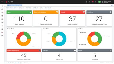 Introducing Juvares Elections Management Solution Revolutionizing