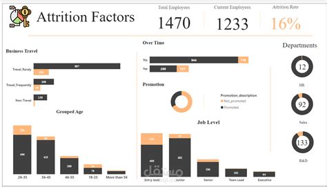 Employees Attrition Analysis مستقل
