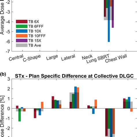 Plan Specific Dose Deviation At Optimal Collective Dlgc The Dose Download Scientific Diagram