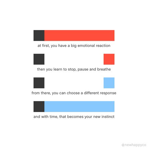 Respond Dont React — The New Happy