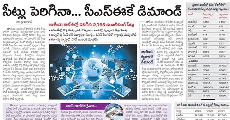 Why Do Engineering Aspirants Prefer Cse Over Other Core Branches