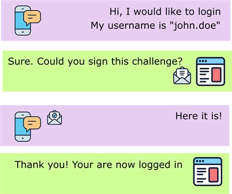 ceremonies webauthn framework