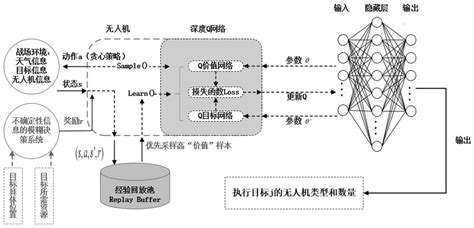 一种考虑不确定性信息的多无人机任务分配方法与系统