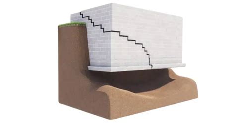 How To Stabilize Foundation On Clay Soil With Push Piers