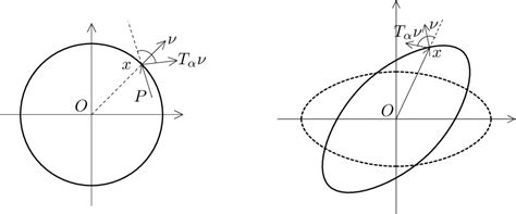 Figure 1 From Existence And Nonexistence Results For Anisotropic