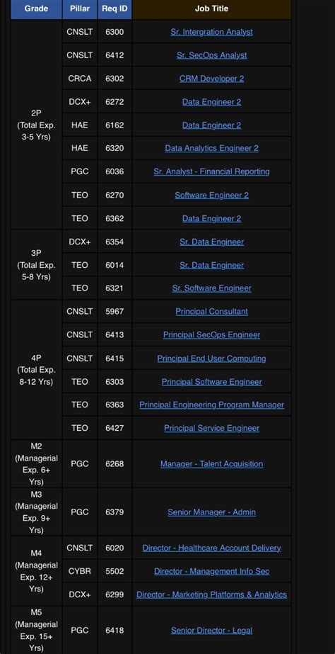 Yash Kumar On Linkedin Referral Engineeringjobs Dataengineer