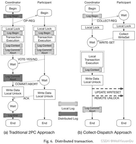 Octopus An Rdma Enabled Distributed Persistent Memory File System论文