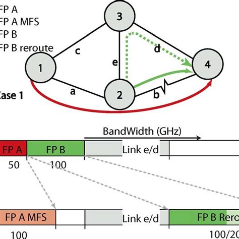 four node network testbed arrangement detail wss wavelength selective