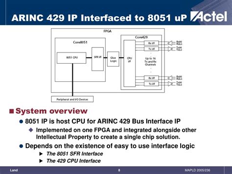 Ppt Arinc 429 With A Host Processor On An Fpga Powerpoint Presentation Id355756