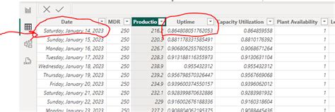 Solved Query Editor Format Not Matching Table View Format Microsoft Fabric Community