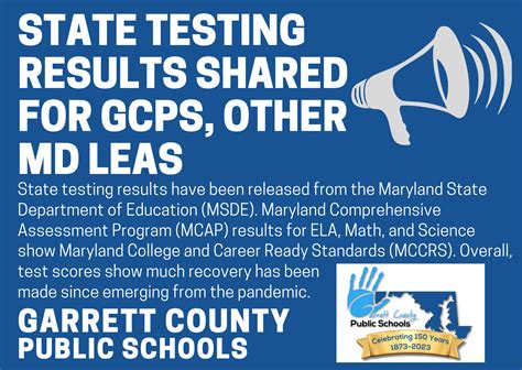 Gcps