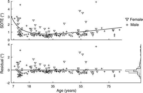 sex difference in visual tracking performance top duplicate of