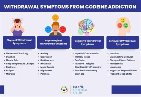 Codeine Addiction Symptoms Effects Withdrawal Symptoms And
