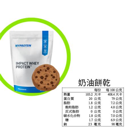 Myprotein Impact 低脂低熱量乳清蛋白 高蛋白 1公斤 25公斤 5公斤