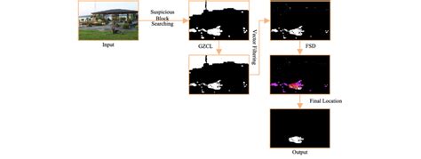 Framework Of The Proposed Algorithm Download Scientific Diagram