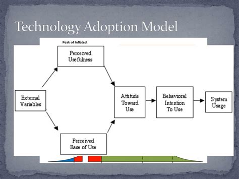 Ppt Iteach Powerpoint Presentation Free Download Id2742922