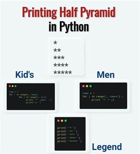 Aman Gambhir On Linkedin Coding Python Humor