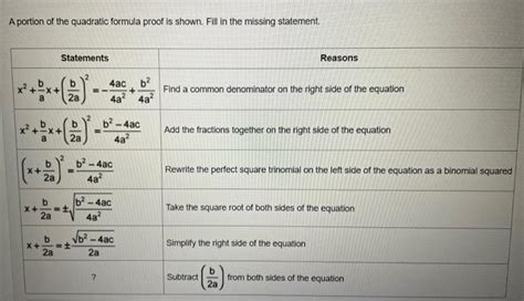 Solved A Portion Of The Quadratic Formula Proof Is Shown