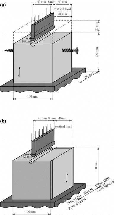 Embedment Test Setup With A Dowel Type Reinforced Wood Specimens B