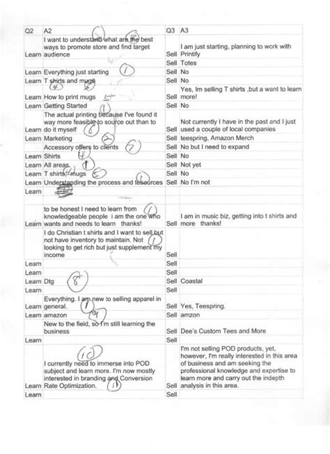An Easy Way To Tabulate Open Ended Survey Questions