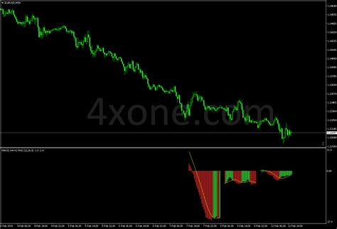 3 Time Frames Indicator 4xone