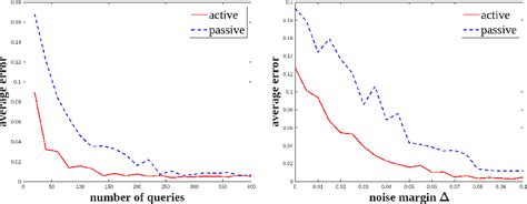 Provably Feedback Efficient Reinforcement Learning Via Active Reward