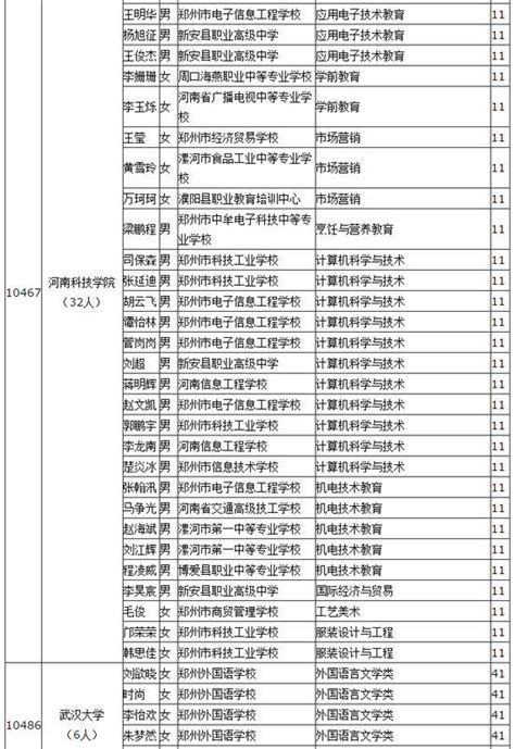 北大14人清華20人！河南205名學生擬保送至相關院校 每日頭條