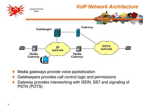 PPT Voice Over IP PowerPoint Presentation Free Download ID 4786708