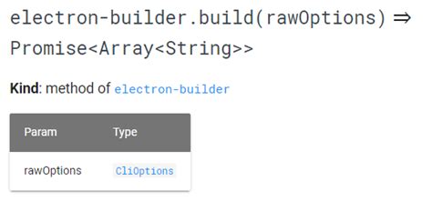 Install App Deps Configuring Yargs Through Package Json Is Deprecated Issue Electron