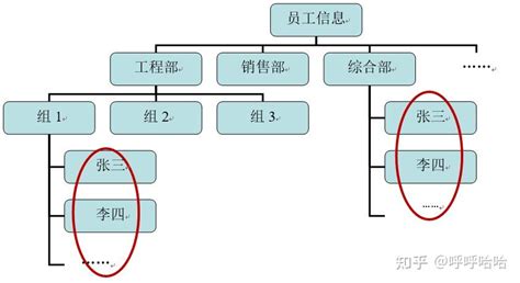 Excel统计当前目录下的所有文件夹及其子文件夹（一级和二级） 知乎