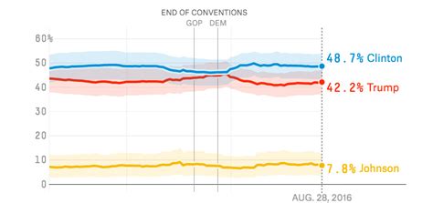 Understanding Uncertainty Data Science Initiative