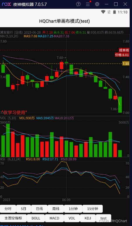Hqchart使用教程50 Y轴自定义刻度设置说明chart控件设置y轴刻度 Csdn博客