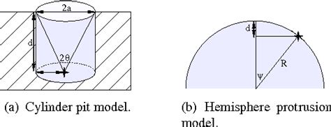 Figure 8 From A Perceptually Validated Model For Surface Depth Hallucination Semantic Scholar