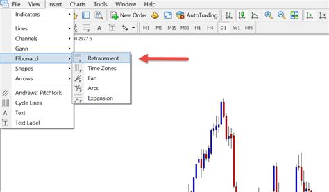 Fibonacci Retracement Trading Strategy With Price Action Forex