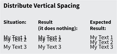 Bug Distribute Vertical Spacing Failing For Overlapped Text · Issue