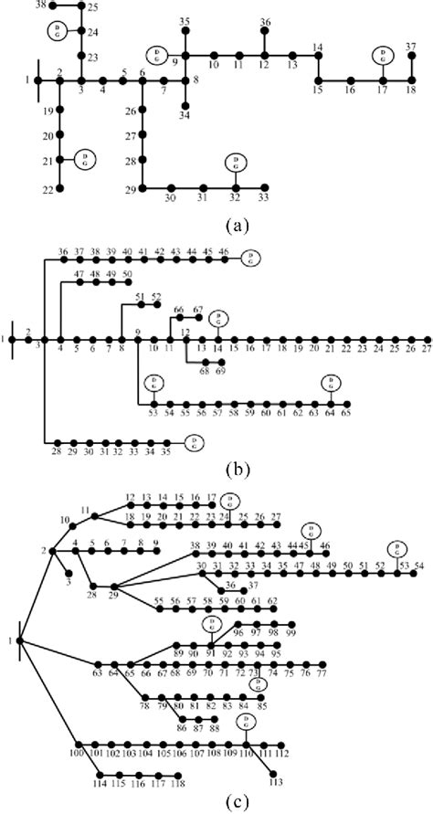 Figure 3 From A Decentralized Multiagent System Approach For Service Restoration Using Dg