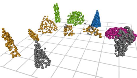 tearingnet point cloud autoencoder to learn topology friendly